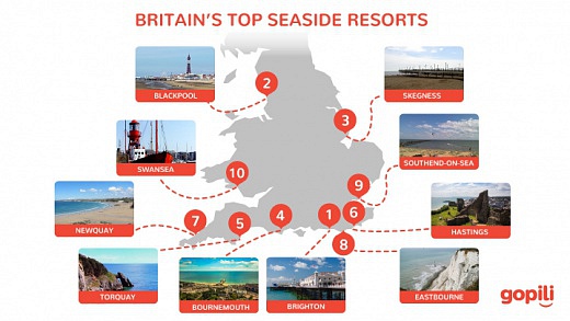 Britain's most popular seaside resorts to visit this summer - Blog ...